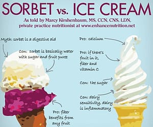 Sorbet - A ‘Lighter’ Alternative to Ice Cream - Frosted Fusions