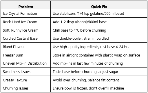 10 Common Homemade Ice Cream Problems And How To Fix Them - Frosted Fusions